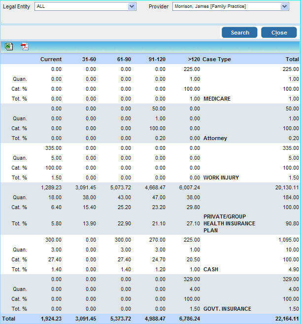 Report Central > Aging > Aging Report by Case type